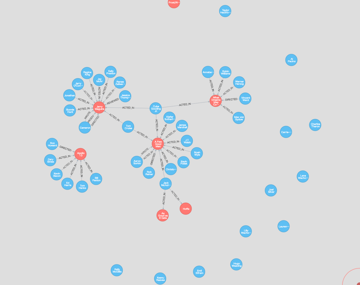 イケてるDBプラットフォーム「Neo4j」導入メモ #Python - Qiita