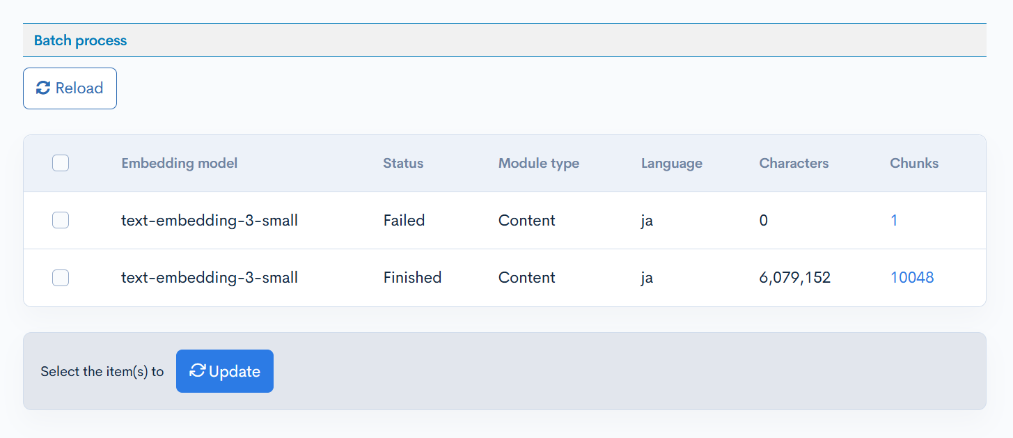 Vector Data | Enterprise Headless CMS Kuroco